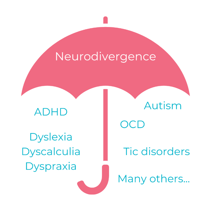 What Is Autism? Autism Intervention Services New Brunswick : VIVA ...